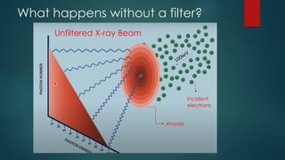 Filters and Grids - Radiology Physics.pptx