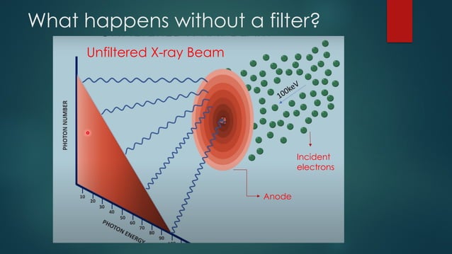 Filters and Grids - Radiology Physics.pptx