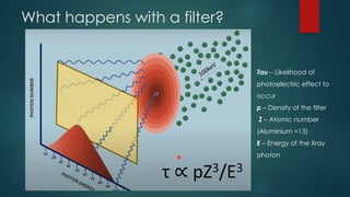 Filters and Grids - Radiology Physics.pptx