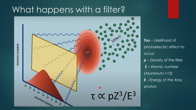 Filters and Grids - Radiology Physics.pptx