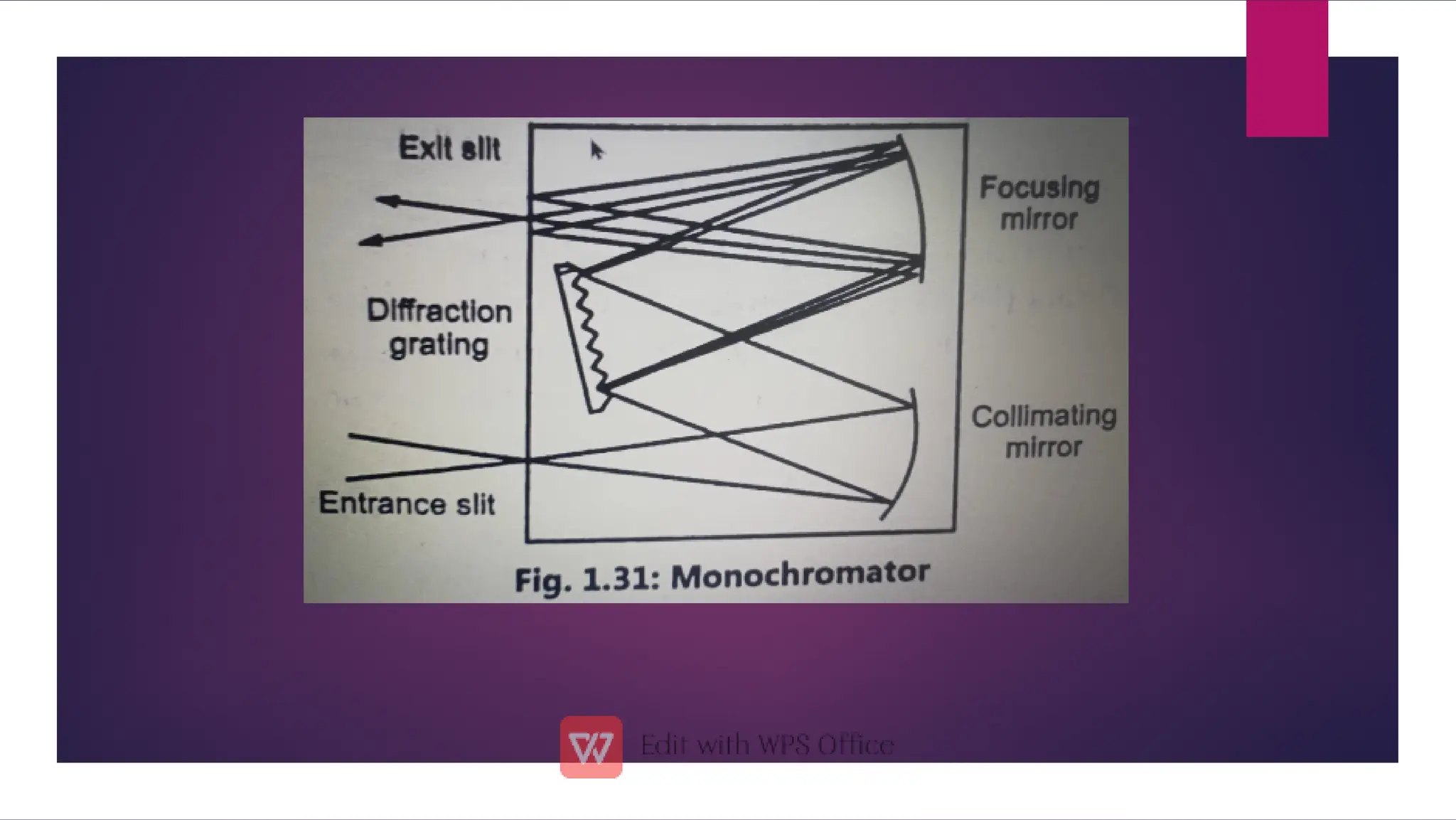 filters and monochromator used in UV visible spectroscopy | PDF
