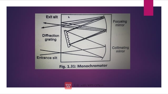 filters and monochromator used in UV visible spectroscopy | PDF | Physics | Science