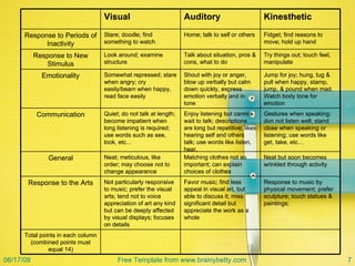 Filters Of Perception Introduction | PPT