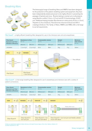 HME y Filters | PDF | Lung and Respiratory Health | Diseases and Conditions