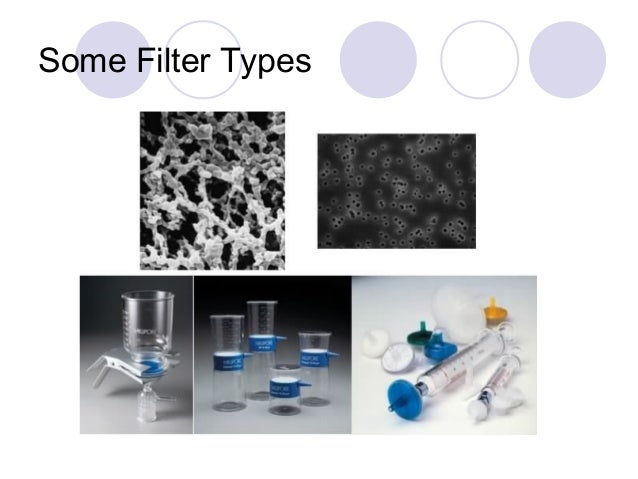 Filter sterilization