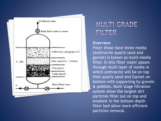 Filter study by vivek dwivedi | PPTX