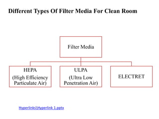 Filter to protect building | PPT