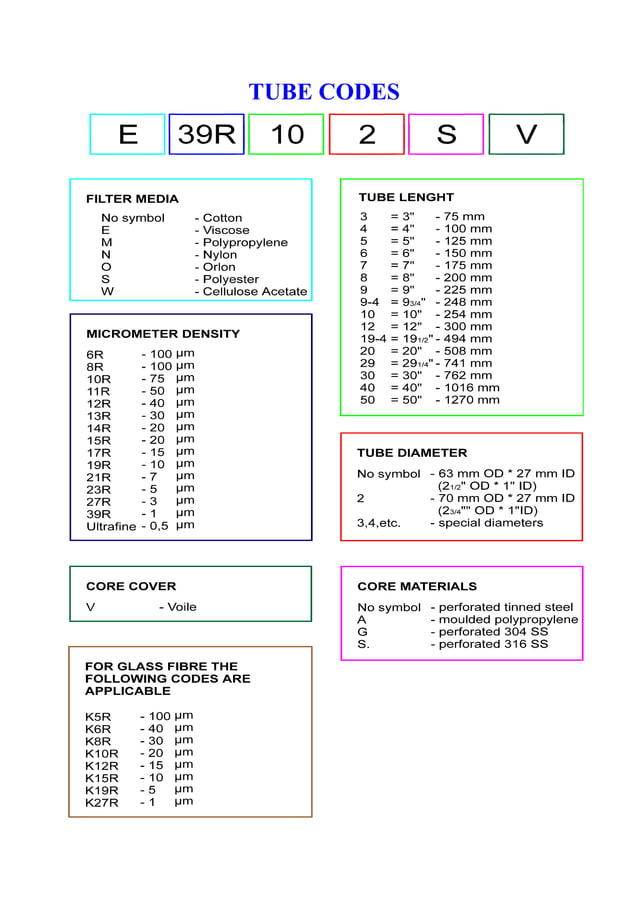 Filter tube - Filter cartridges Sparkler Filters UK brochure | PDF