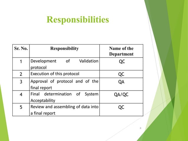 Filter validation | PPT | Chemistry | Science