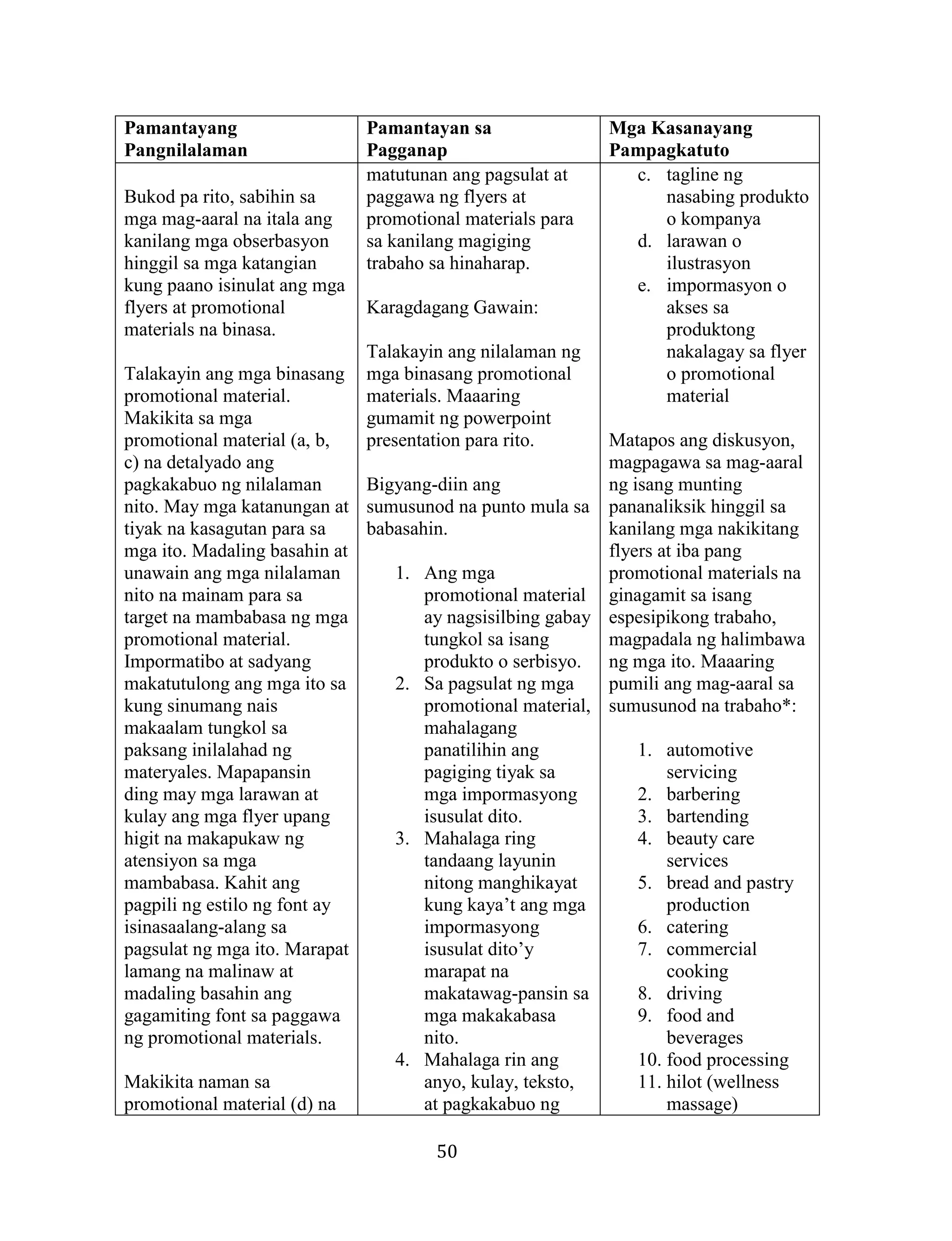 Filipino sa Piling Larang Tech-Voc (Patnubay ng Guro) | PDF