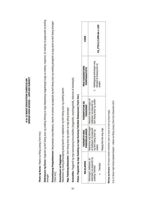 Filipino sa Piling Larang Tech-Voc (Patnubay ng Guro) | PDF