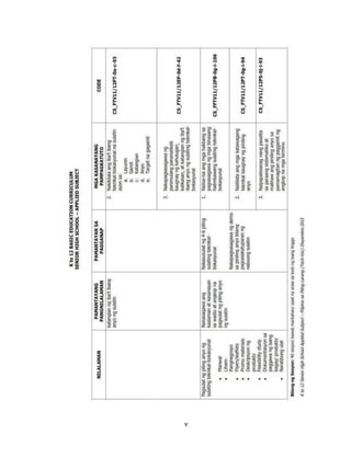 Filipino sa Piling Larang Tech-Voc (Patnubay ng Guro) | PDF