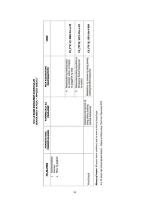 Filipino sa Piling Larang Tech-Voc (Patnubay ng Guro) | PDF