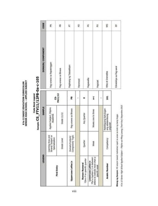 Filipino sa Piling Larang Tech-Voc (Patnubay ng Guro) | PDF