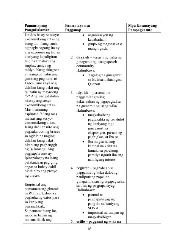 Filipino sa Piling Larang Tech-Voc (Patnubay ng Guro)