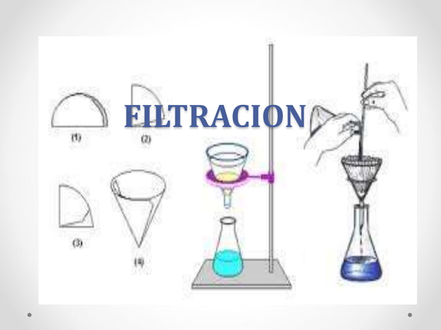 Filtracion | PPT
