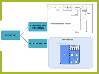 Filtrasi.ppt
