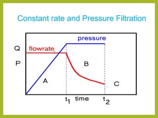 Filtrasi.ppt