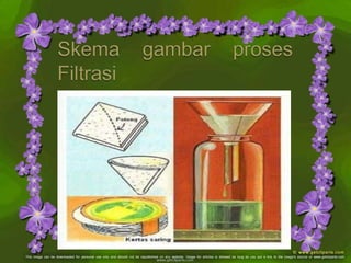 Filtrasi (penyaringan) | PPTX