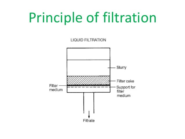 Filtration