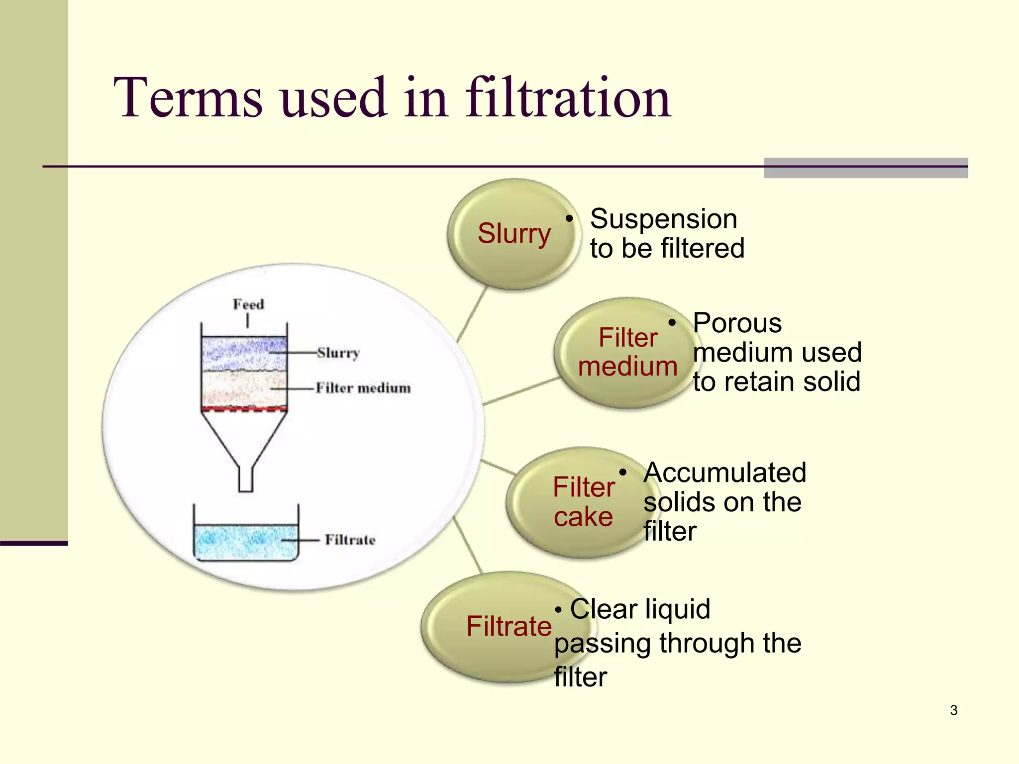 Filtration | PPTX