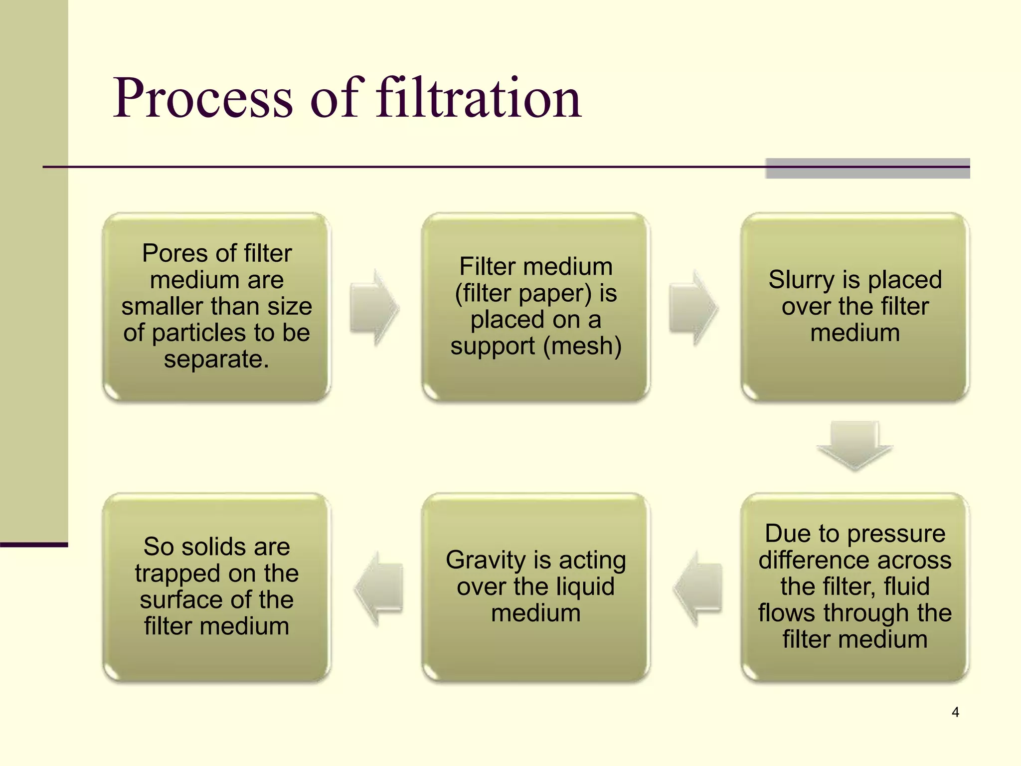Filtration | PPTX