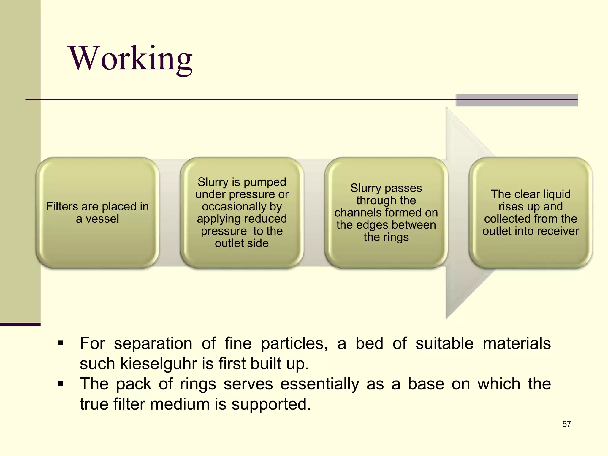 Filtration | PPTX