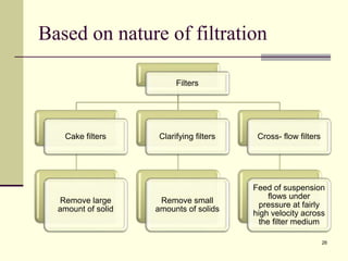 Filtration | PPTX