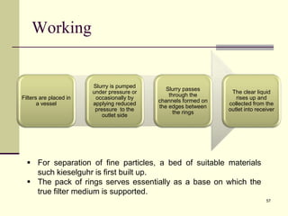 Filtration | PPTX