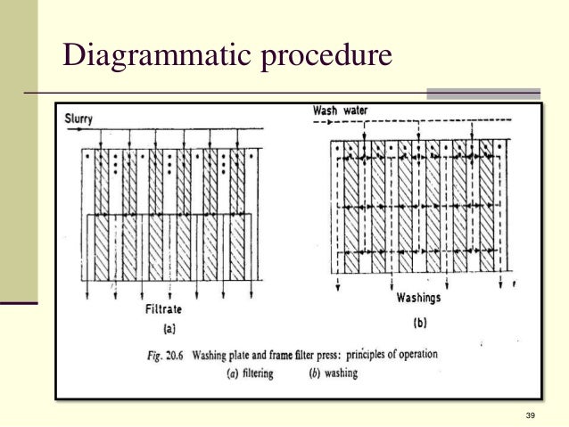 Plate Press Filter Flow Diagram