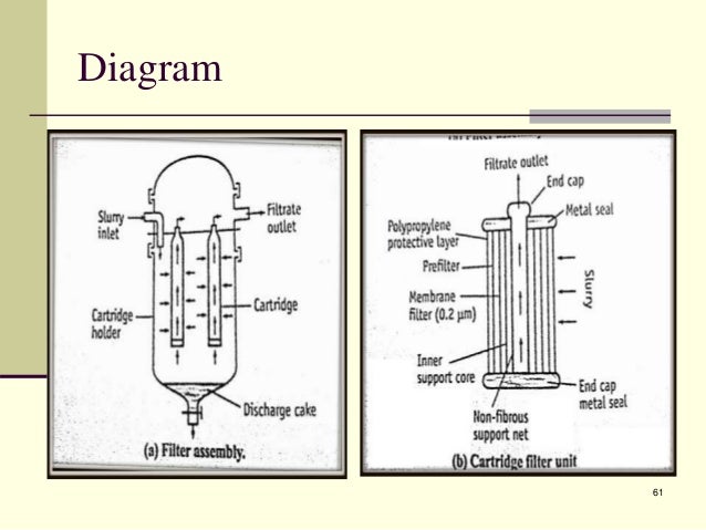 Plate Press Filter Flow Diagram
