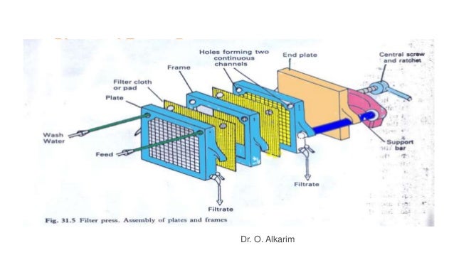 Plate Press Filter Flow Diagram