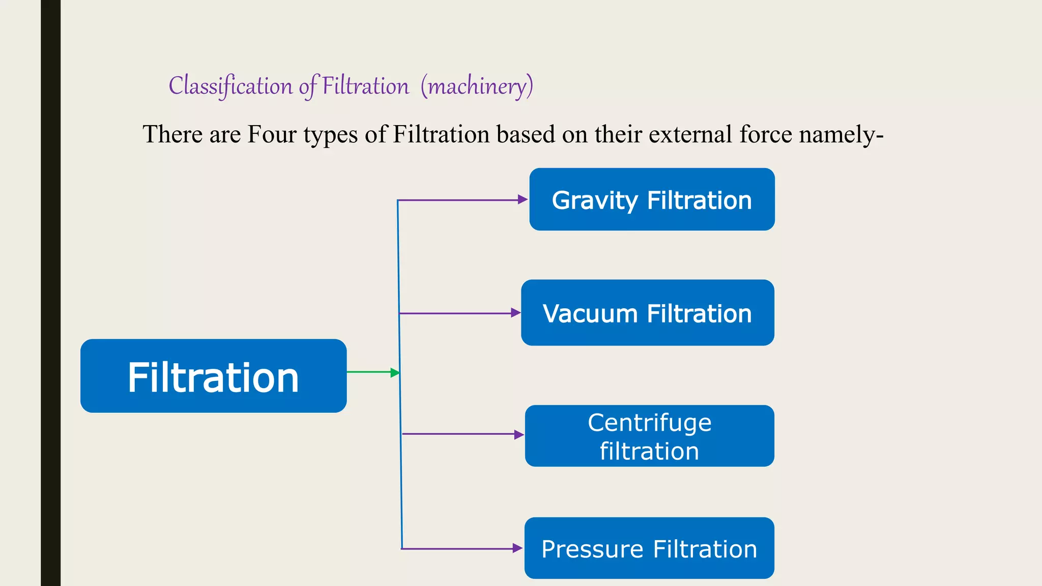 Pharmaceutical Filtration | PPTX