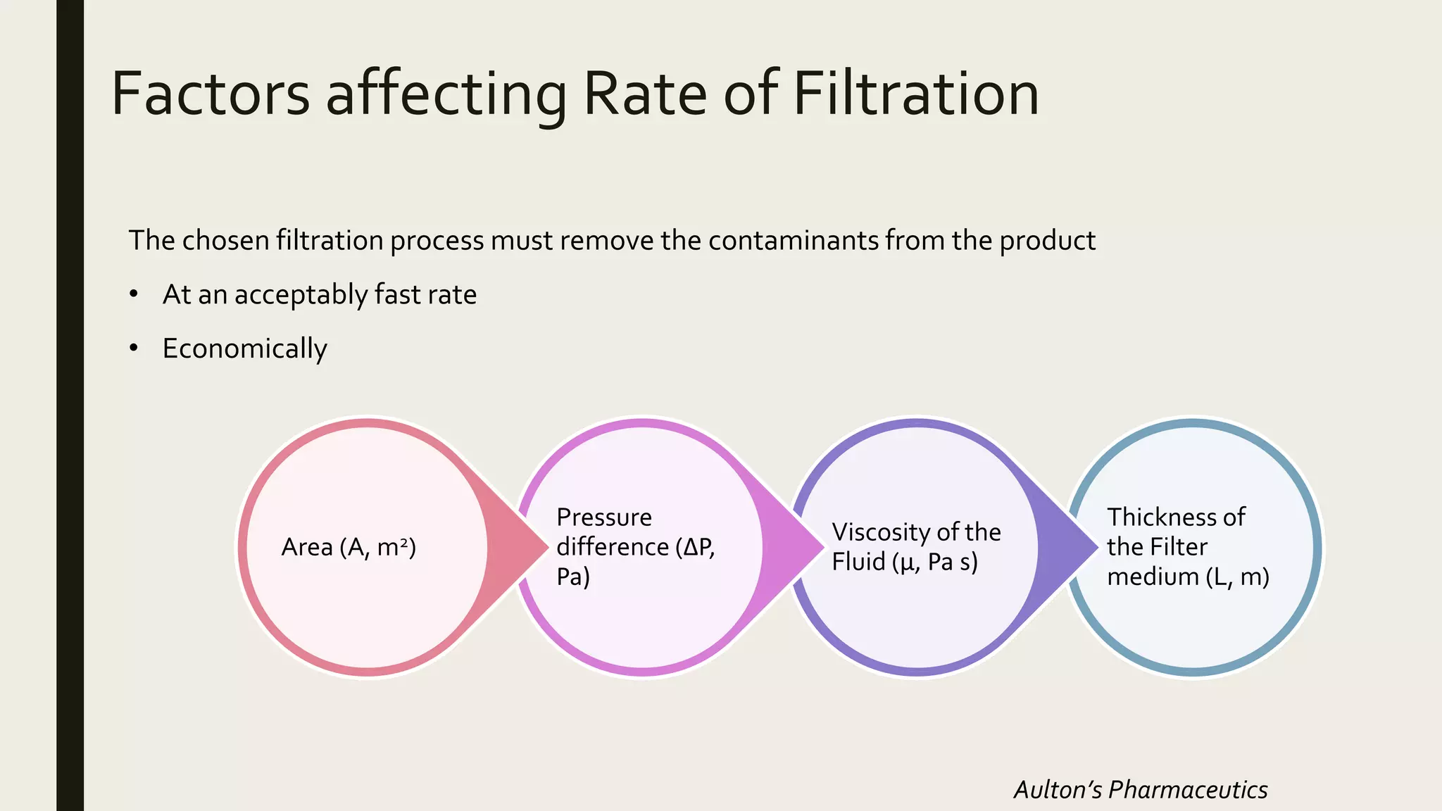 Pharmaceutical Filtration | PPTX