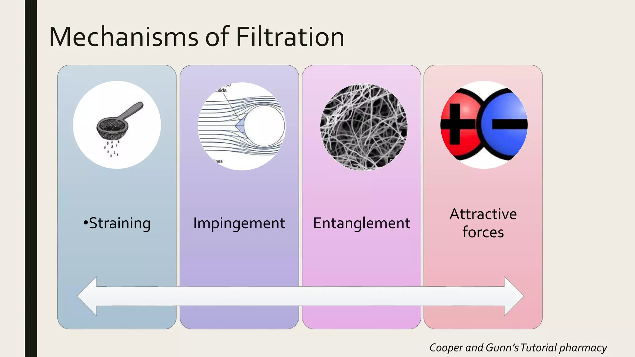 Pharmaceutical Filtration | PPTX