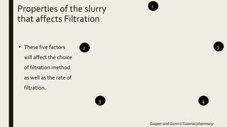 Pharmaceutical Filtration | PPTX