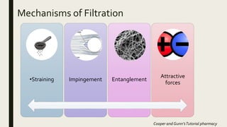 Pharmaceutical Filtration | PPTX