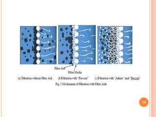 Filtration,equipments used for filtration,Calrification | PPTX ...
