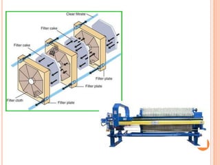 Filtration,equipments used for filtration,Calrification | PPTX ...