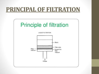 FILTRATION , FILTRATION PROCESS , | PPTX