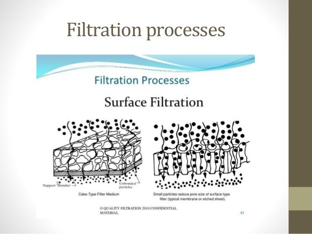 FILTRATION , FILTRATION PROCESS