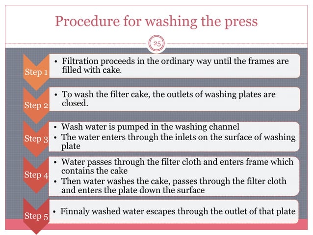 Unit operations Filtration | PPTX | Physics | Science