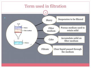 Unit operations Filtration | PPTX