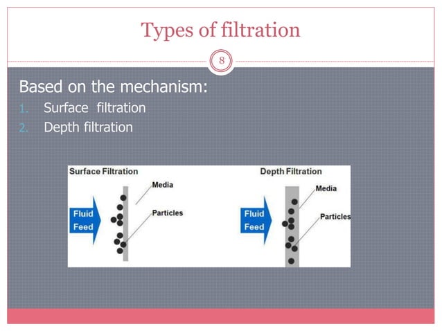Unit operations Filtration | PPTX | Physics | Science