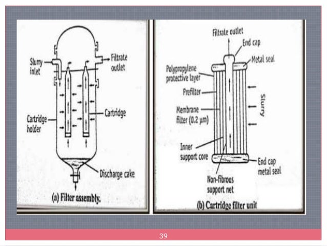 Unit operations Filtration
