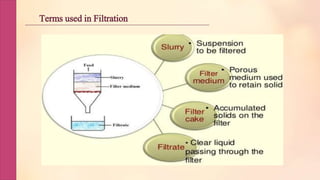 Filtration | PPTX