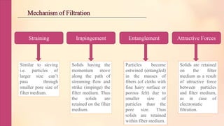 Filtration | PPTX