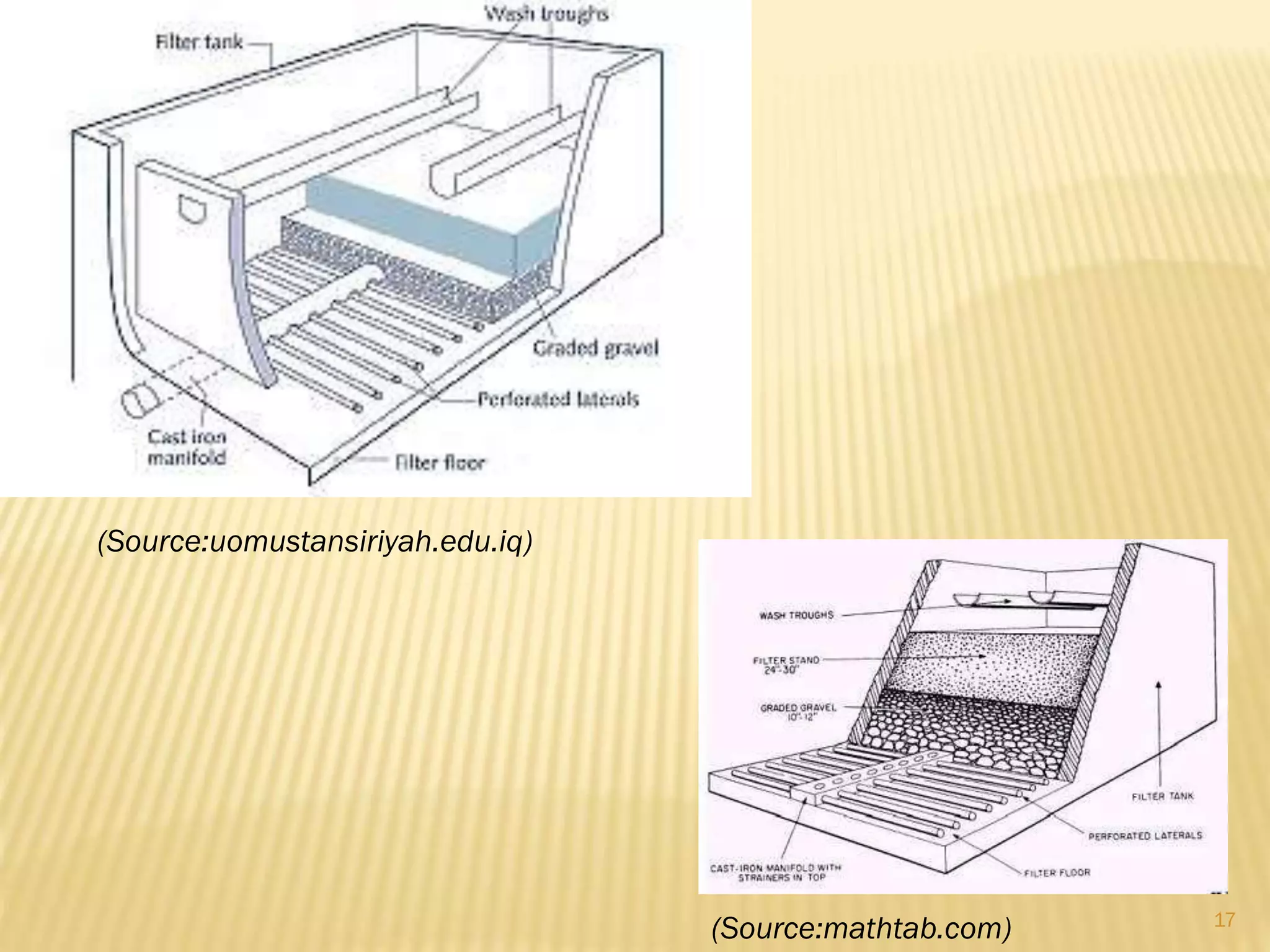 Filtration in water treatment | PDF