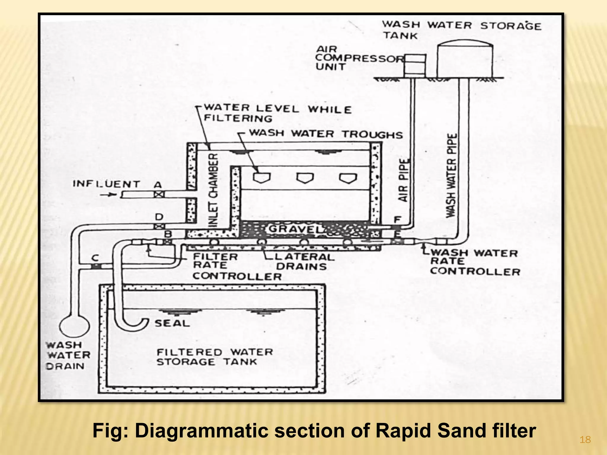 Filtration in water treatment | PDF