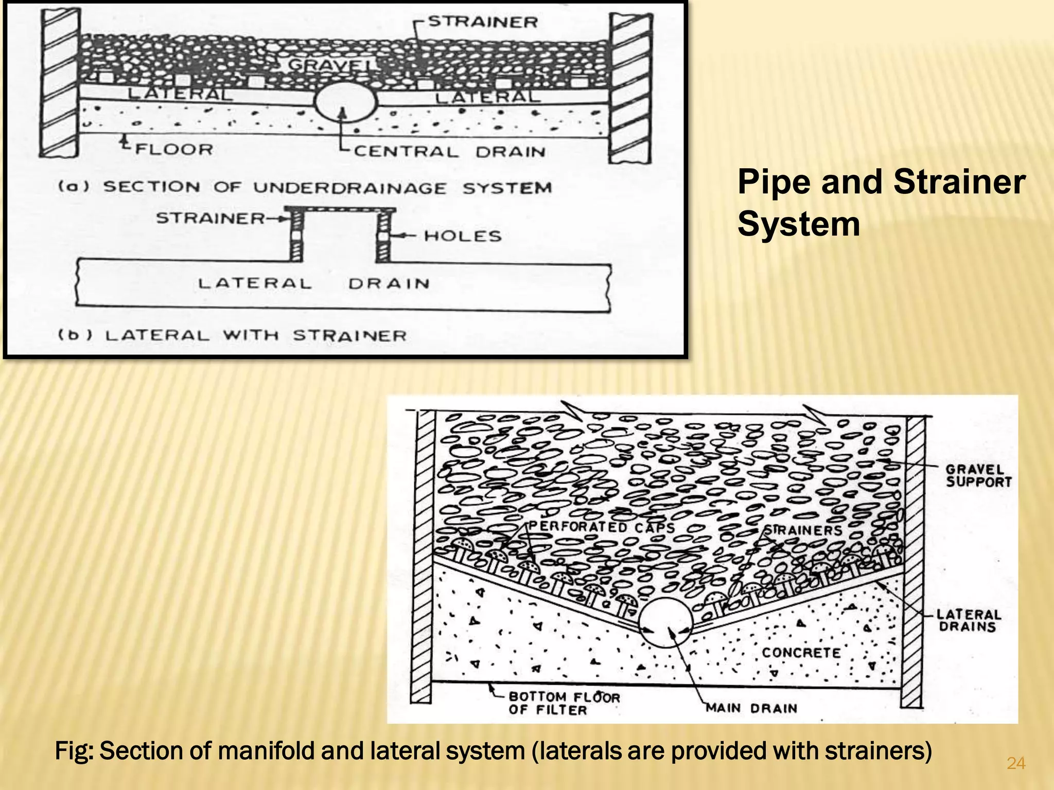 Filtration in water treatment | PDF